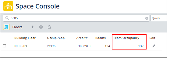 Team Occupancy Calculation