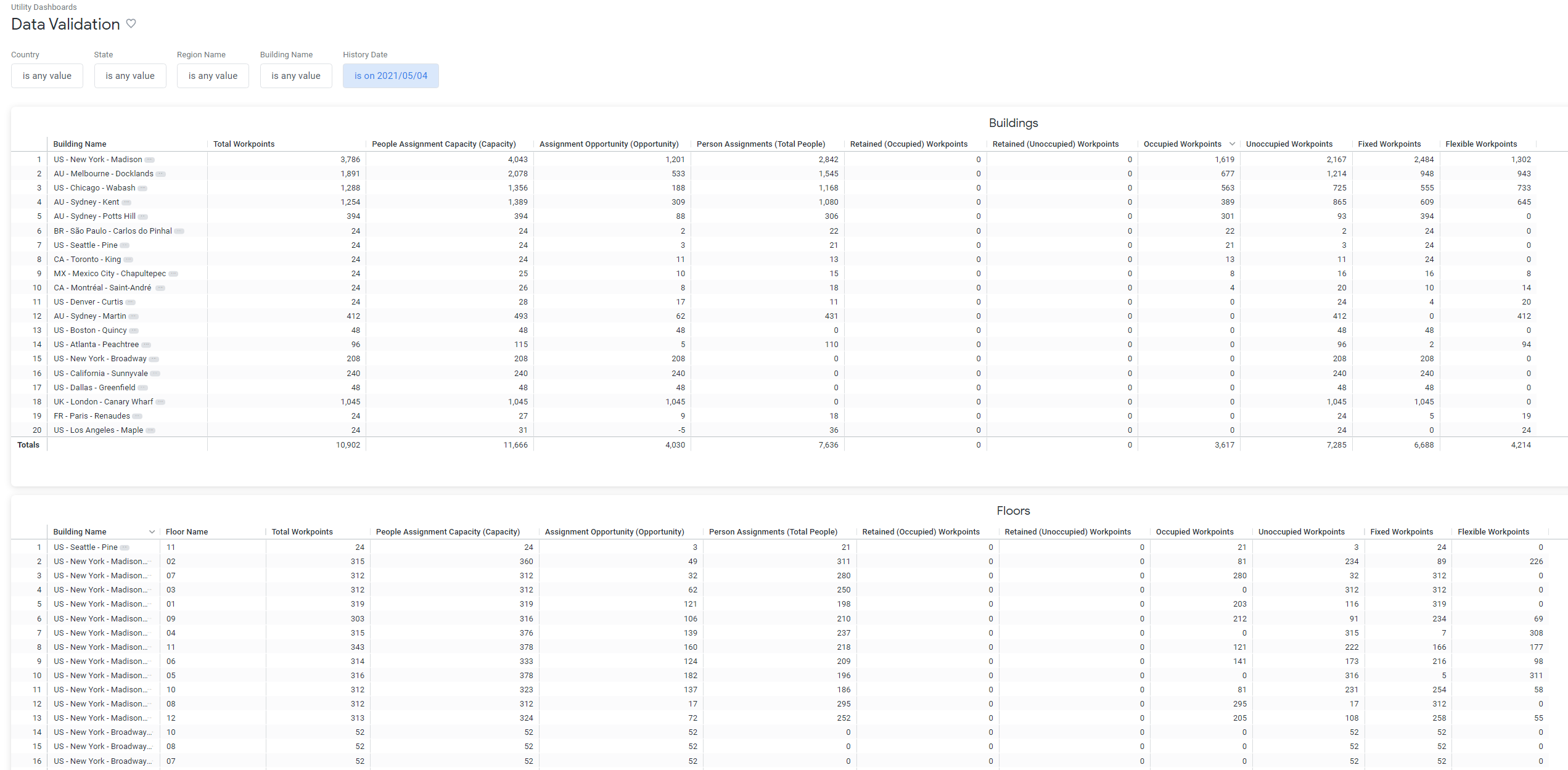 Data Validation Dashboard